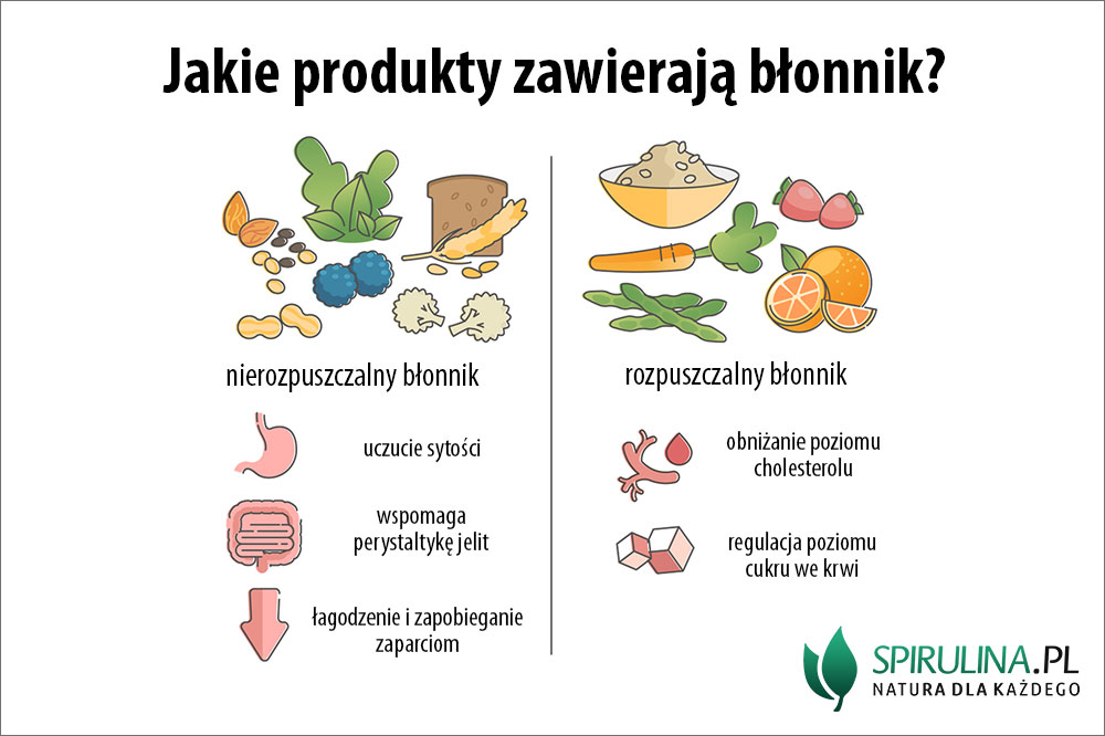 Jakie produkty zawierają błonnik? - algi Spirulina i Chlorella