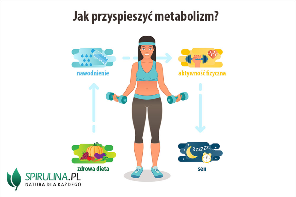 Jak przyspieszyć metabolizm? - algi Spirulina i Chlorella