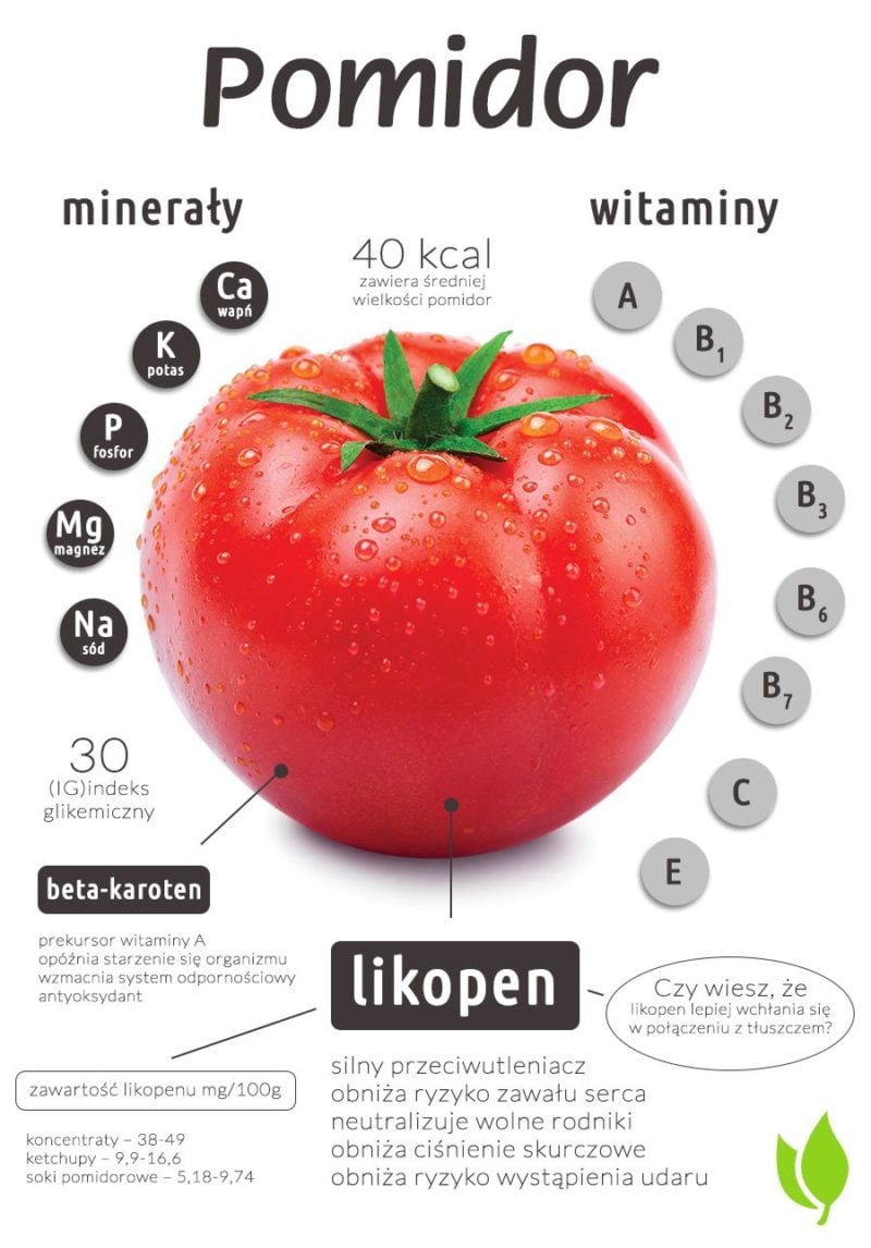 Likopen - algi Spirulina i Chlorella