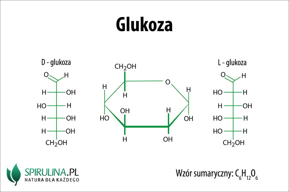 Glukoza - rodzaje i zastosowanie - algi Spirulina i Chlorella