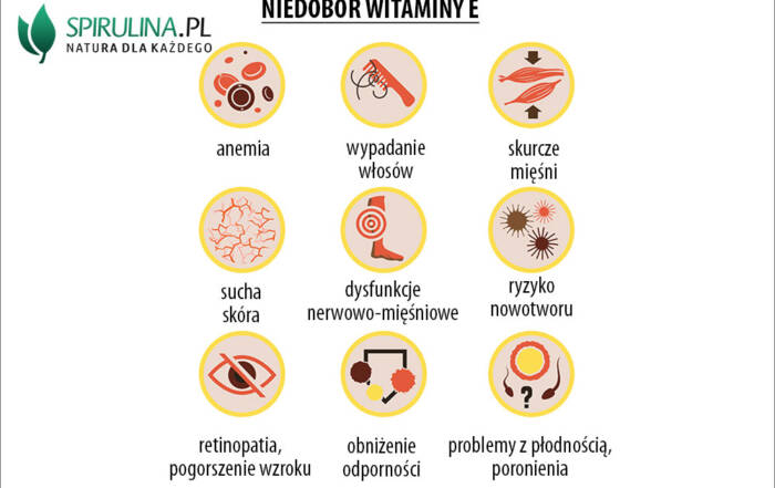 Niedobór witaminy E objawy - algi Spirulina i Chlorella Niedobór witaminy E objawy - algi Spirulina i Chlorella
